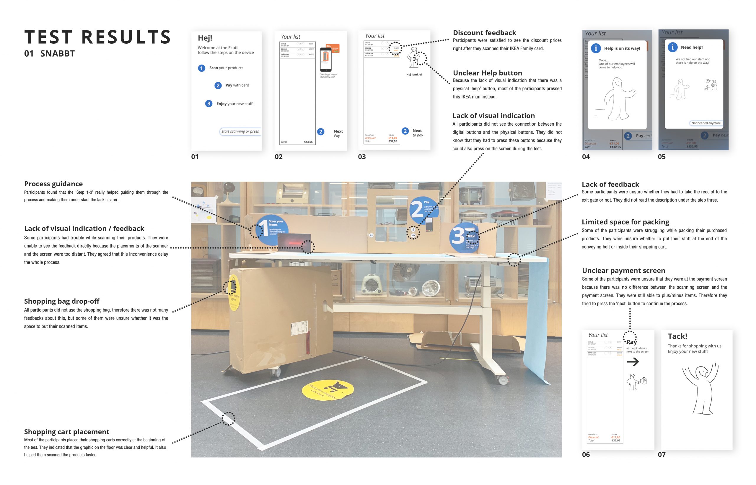 Thomasimhoff.nl | IKEA self-scan checkout